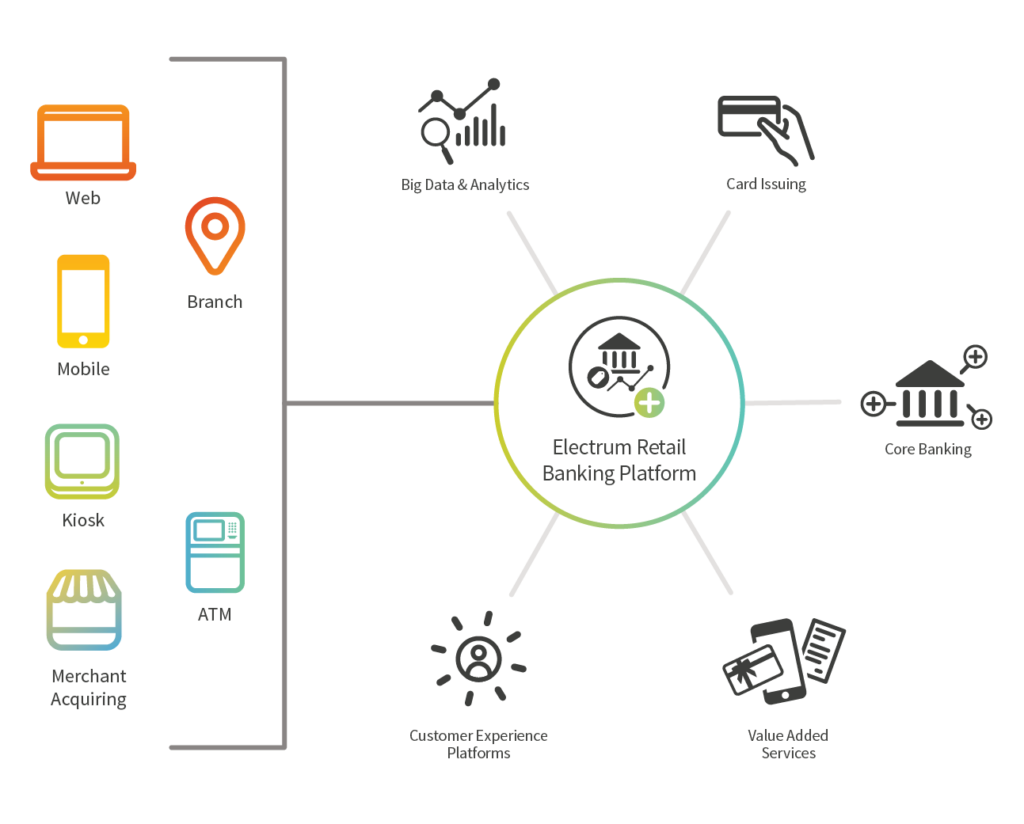 Customized Platform – triintllc.com